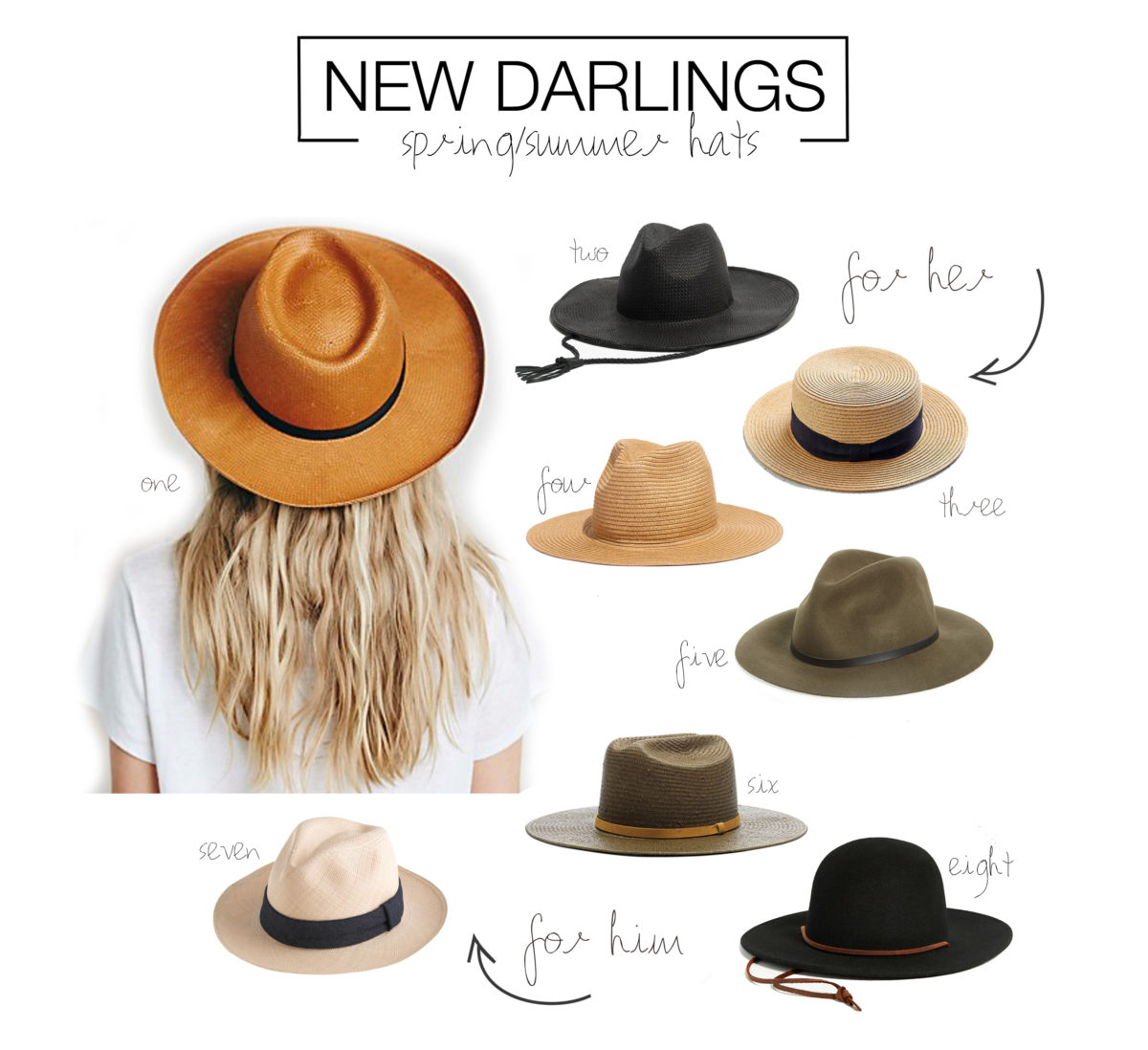 May Must Haves: Spring/Summer Hats - New Darlings